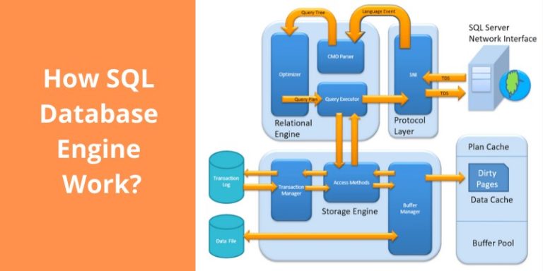 Database Engine - Glossary