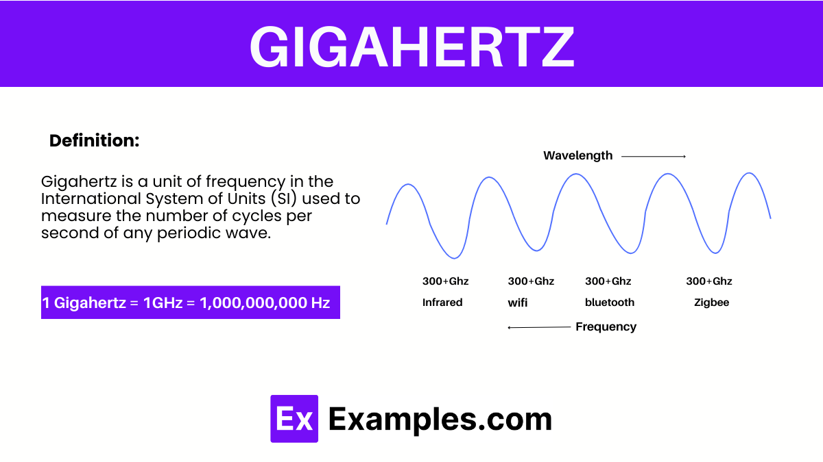 Gigahertz Glossary Gigahertz Glossary